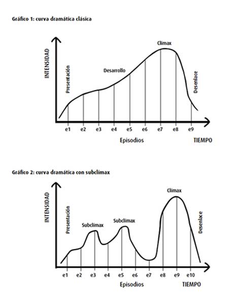 Elementos que conforman el diseño de experiencias turísticas - Entorno ...
