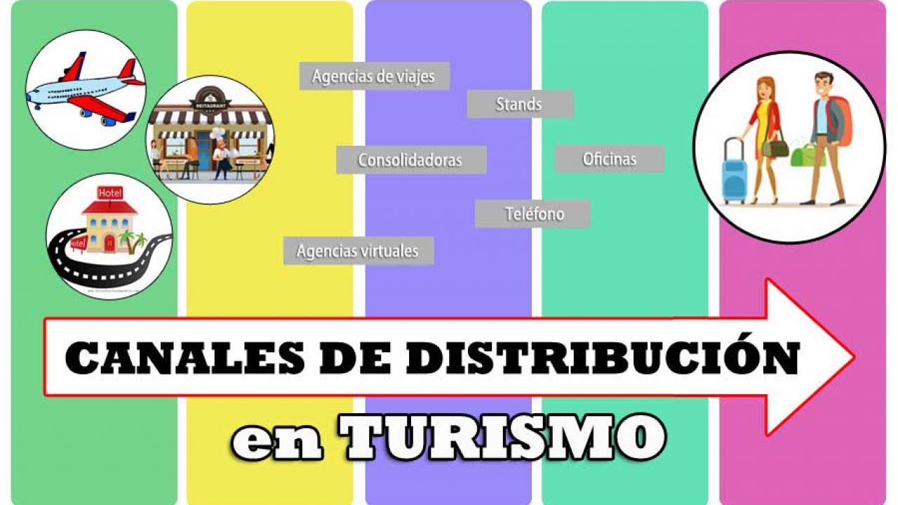 Ejemplos Y Tipos De Canales De Distribucion Sinnaps Cloud Management Images Ejemplos Y Tipos De Canales De Distribucion Sinnaps Cloud Management Images